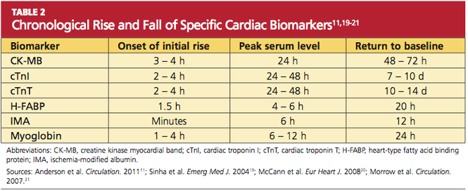 왜 stemi인가요? unstable angina 일수도 있지 않나요 - 2021 PE 내과 10번 | 메디톡